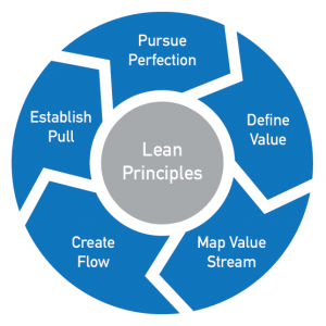 Quality - Roush Yates Manufacturing Solutions